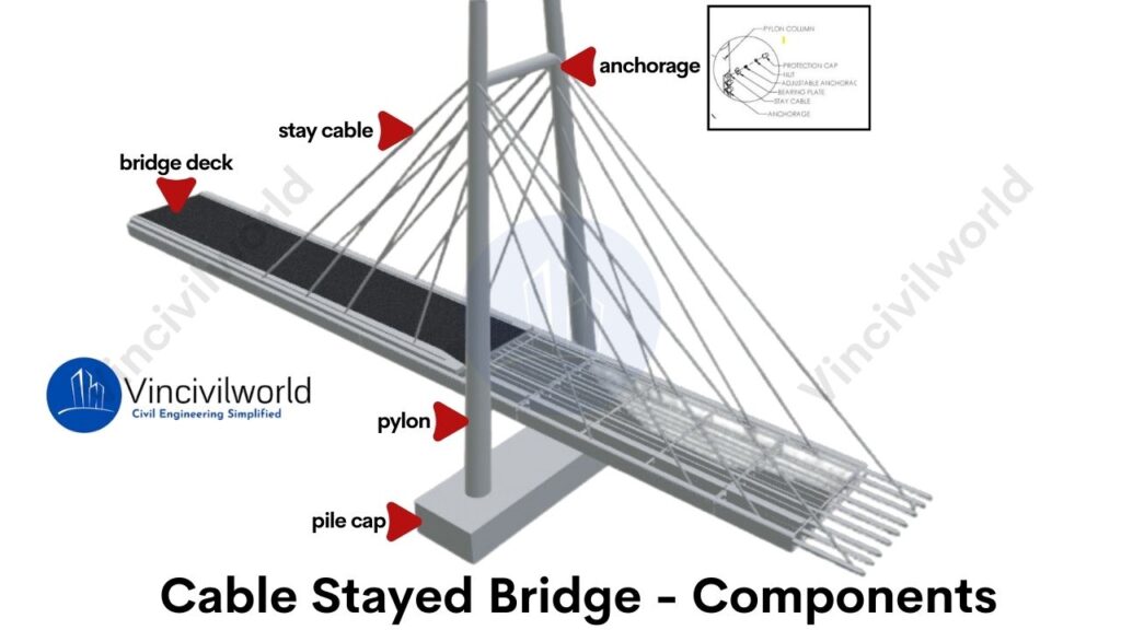 Cable Stayed Bridge Diagram