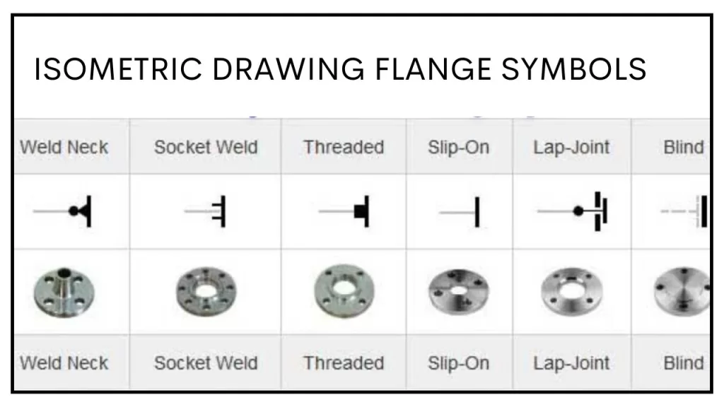 Ansi Drawing Symbols Chart Instrument And Process Equipment Symbols
