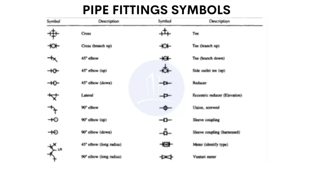 Piping Isometric Drawings and symbols | How to read? | vin civilworld